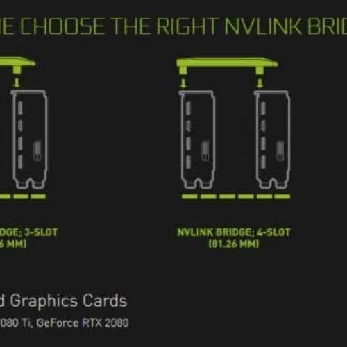 NVIDIA Geforce RTX NVLink bridge 4 SLOT - 二手或全新顯示卡, 電腦 - DCFever.com
