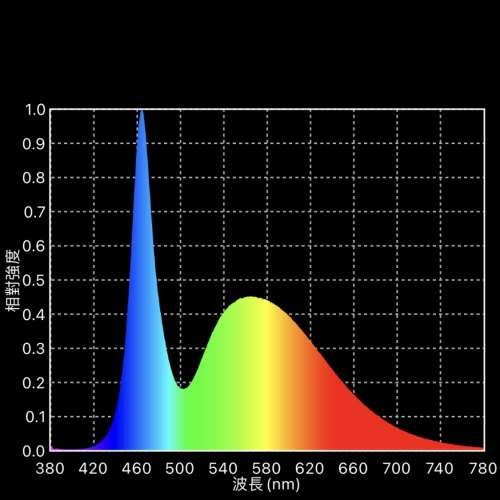 臺灣 Asensetek羣智 ALP-01 照明護照Pro Lighting Passport - 二手或全新五金工具, 電器傢俱 ...