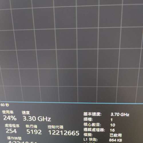 i5 12600kf - 二手或全新CPU, 電腦 - DCFever.com