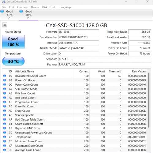 CYX 128G SSD M.2 NGFF 2280 - 二手或全新SSD/硬碟機, 電腦 - DCFever.com