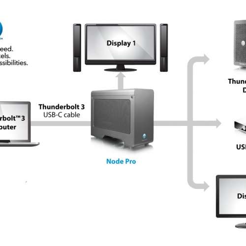 Akitio Node pro *NEW egpu gaming thunderbolt core - 二手或全新顯示卡, 電腦 ...