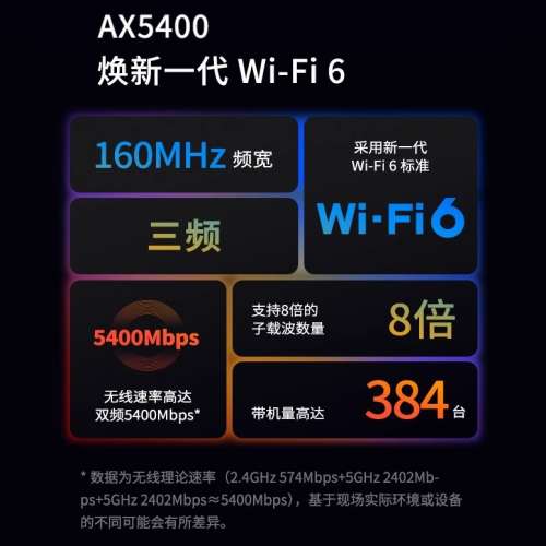 Tp-link XTR5460 WiFi6 AX 5400 Tri-band router 三頻路由器 with 2.5G SFP port 自定義網口 - 二手或全新網絡/WIFI, 電腦 ...