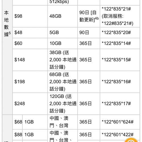 Abc mobile 30日無限中港澳台漫遊儲值卡 - 二手或全新電話卡上網卡, 手機通訊 - DCFever.com