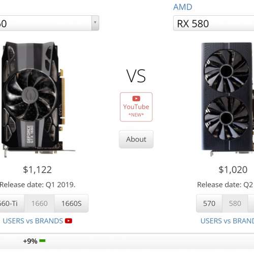 xfx rx580 GTS 8GB DDR5 效能1660 相約9成新 not 590 1060 1660 1650 3060 - 二手或全新 ...