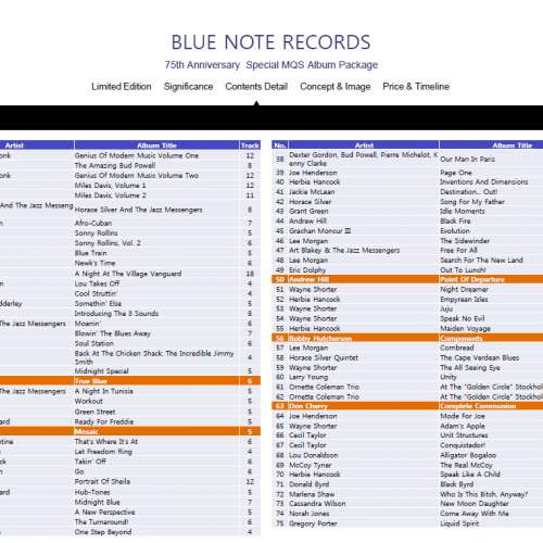 Astell & Kern x Blue Note 75張Hi-Res MQS - 二手或全新隨身音響, 影音產品 - DCFever.com