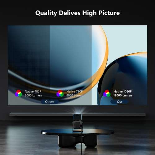 HY320 Mini Projector (Compact Design), 4k Portable Projector w.Wifi ...