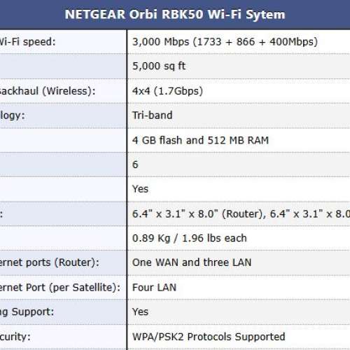 NETGEAR Orbi RBR50 WiFi Router 路由器 - 二手或全新網絡/WIFI, 電腦 - DCFever.com