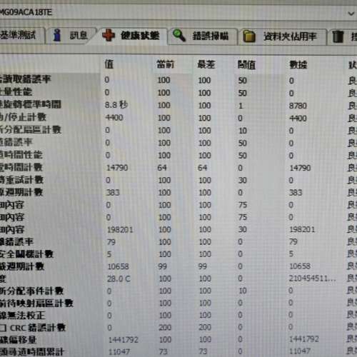 Toshiba MG09 18TB Enterprise HDD - 二手或全新SSD/硬碟機, 電腦 - DCFever.com