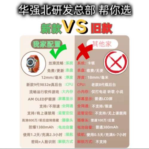 Ultra 2 Android 4.5G Sim card 智能手錶，內置旋轉鏡頭拍攝及視像通話，手錶電話共用。 - 二手或全新智能手錶 ...